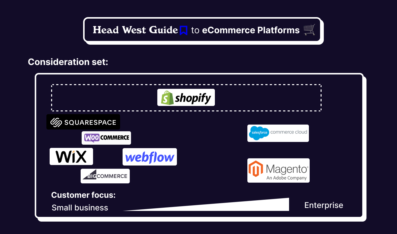 Best eCommerce Platform 🛒 (2023)